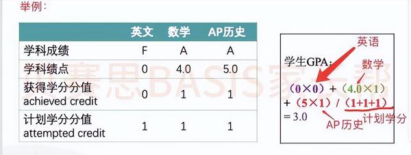贝赛思gpa如何计算?附gpa高分指南 知乎