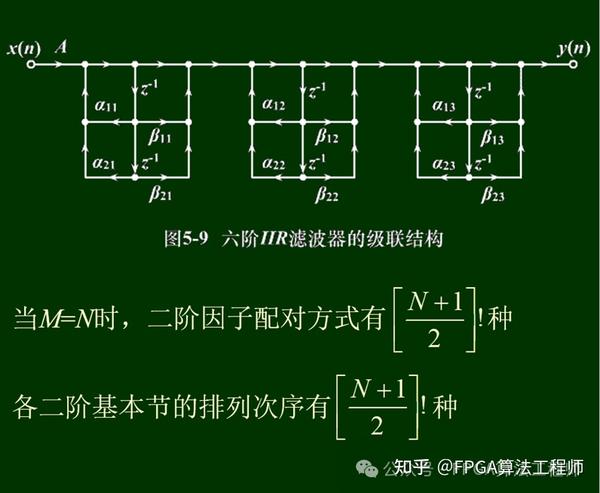 IIR滤波器原理与设计方法 - 知乎