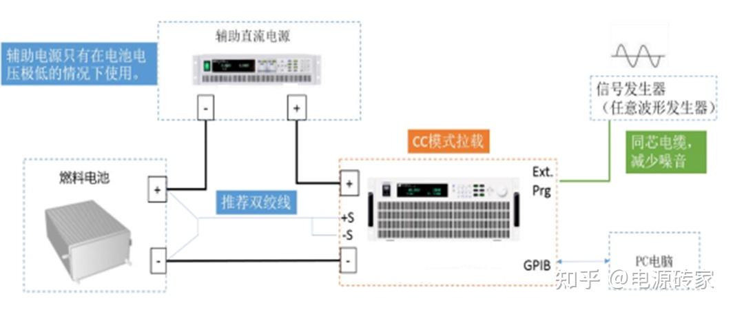 燃料电池测试-EIS - 知乎