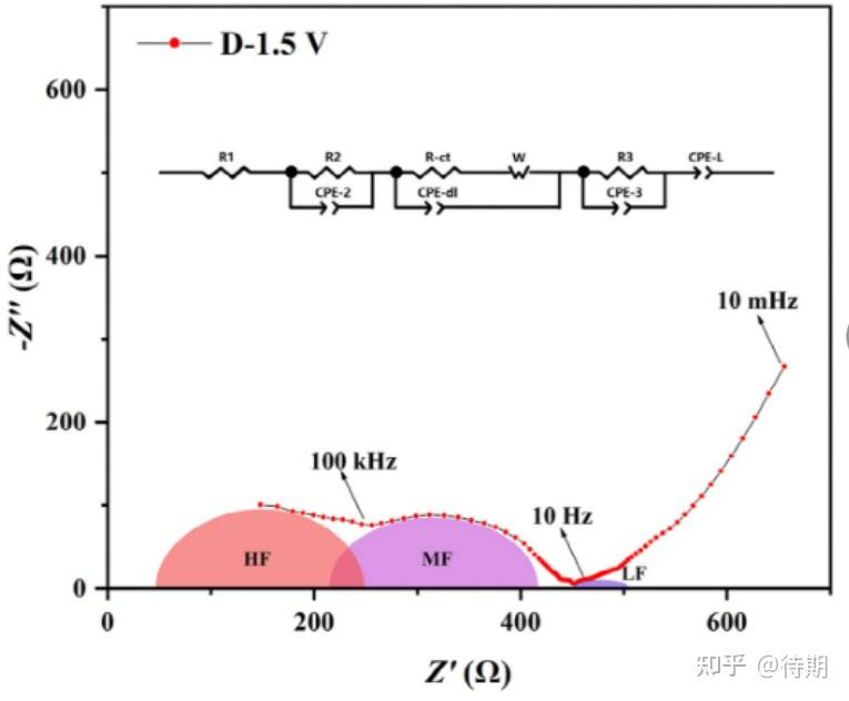 固体电解质与电池活性材料EIS图谱的分析 - 知乎