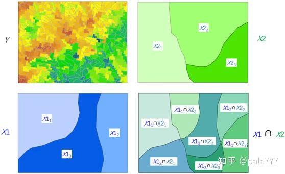 GeoDetector培训(Ⅰ) - 知乎