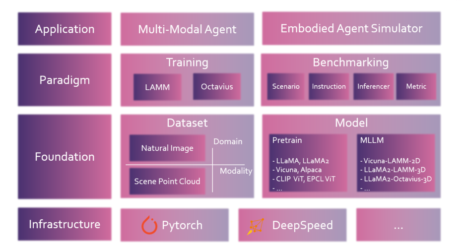 [NeurIPS2023] LAMM：多模态指令微调数据集、框架、评测基准 - 知乎