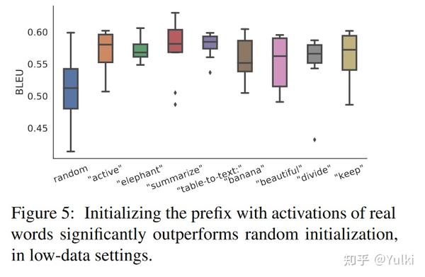 [论文笔记]PEFT系列之prefix-Prefix-Tuning: Optimizing Continuous Prompts for ...