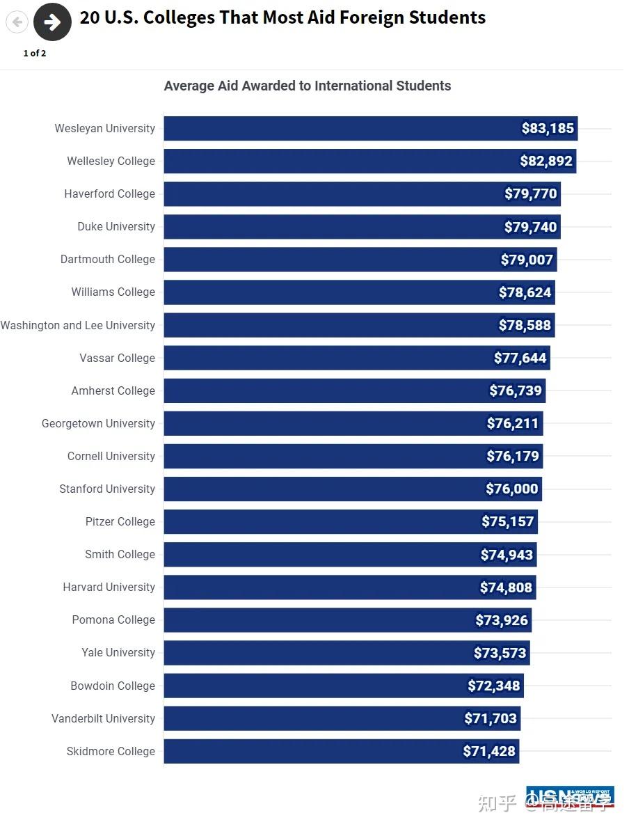 2025U.S. News文理学院排名 - 知乎