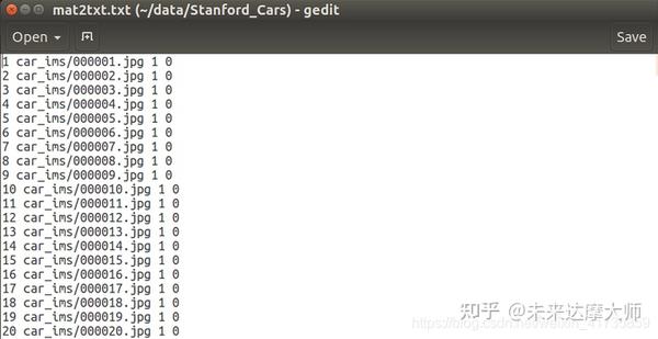 小样本数据集：Stanford Cars Dataset - 知乎