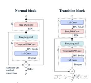 KWS Based CNN（BC-Resnet） - 知乎
