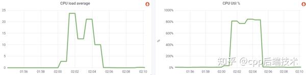 Linux CFS调度器原理、设计与内核实现 - 知乎
