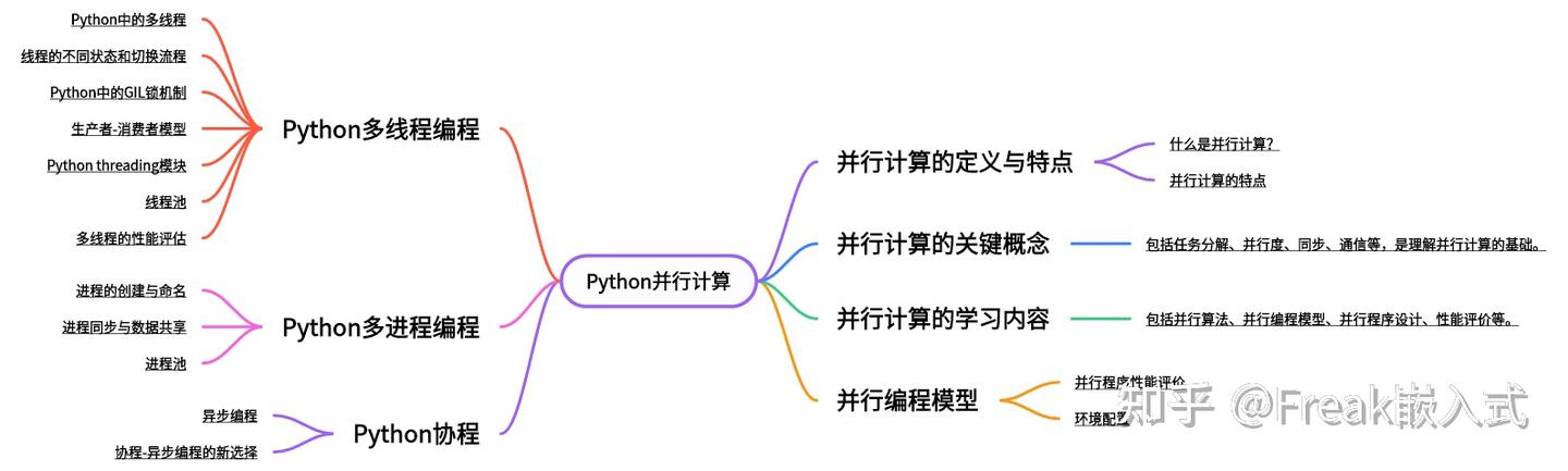 一文速通Python并行计算：02 Python多线程编程-threading模块、线程的创建和查询与守护线程 - 知乎