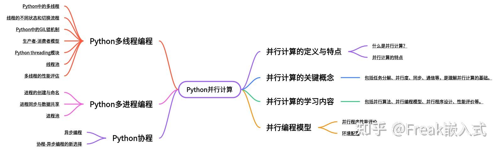 一文速通python并行计算：02 Python多线程编程 Threading模块、线程的创建和查询与守护线程 知乎