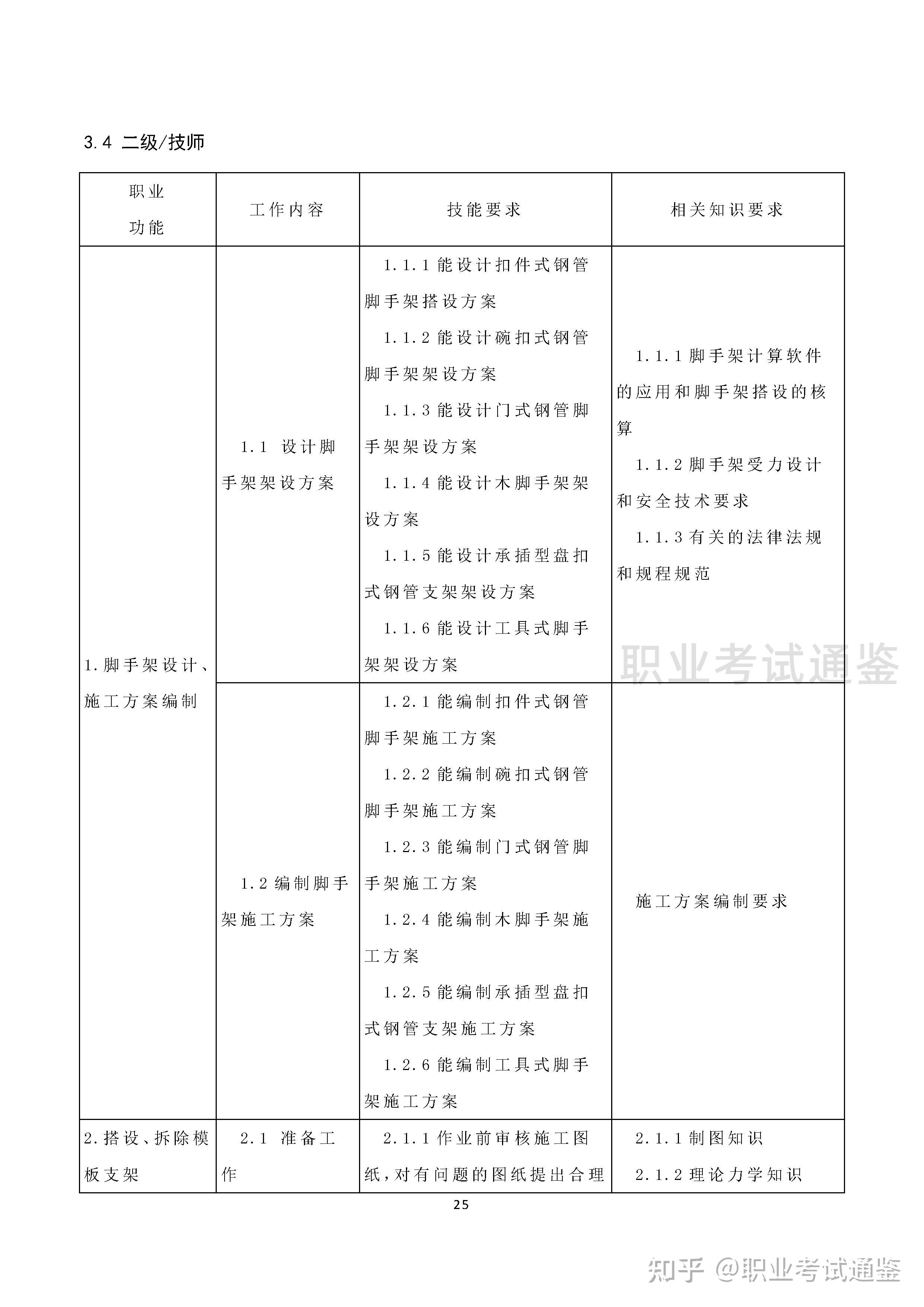 国家职业技能标准-架子工-2019年版 - 知乎