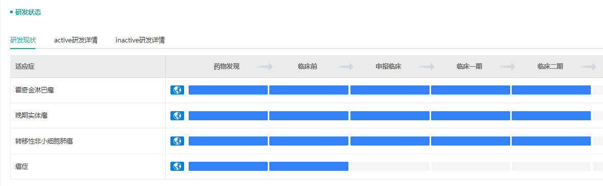 阿斯利康：PD1/TIM3双抗报临床！国内仅1家布局 - 知乎