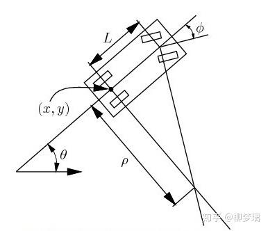 Reeds-Shepp 曲线的Matlab实现 - 知乎