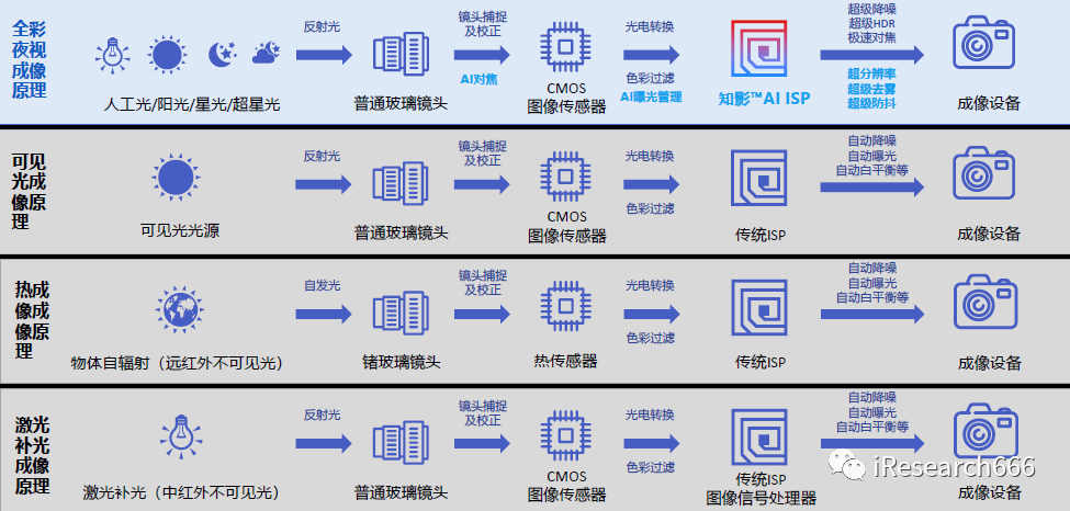 AI-ISP | 最新行业趋势分析 - 知乎