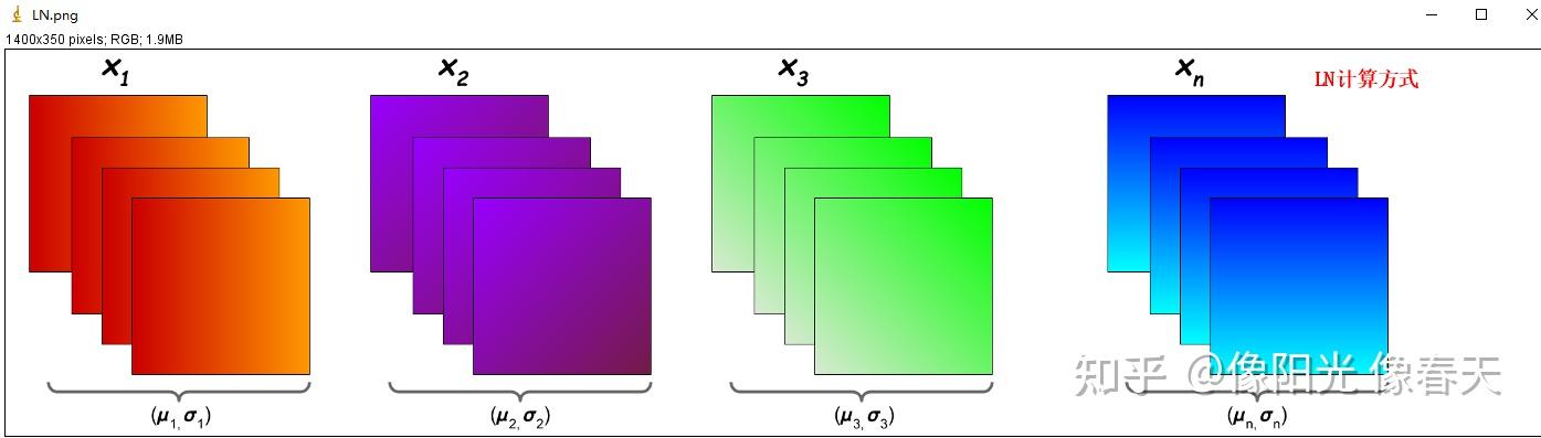 BatchNorm和LayerNorm的计算 - 知乎