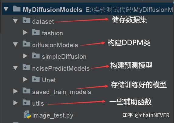 保姆级教程，基于pytorch从零实现生成扩散模型DDPM，附可运行源码（2023年3月31号更新：项目上传至Github仓库，并且文末给出项目代码压缩包网盘下载链接） - 知乎