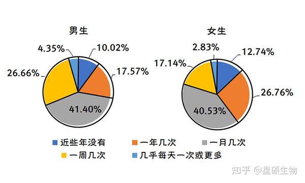 手淫过度导致啪啪时间过短！这三种方法可以提升啪啪时长 知乎 6219