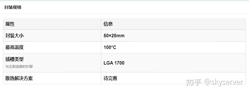 Intel 酷睿 i9 12900H性能评测解析，性能对比图表、参数全面解析（核心参数、基本参数、性能参数、内存参数、显卡参数、技术参数等） - 知乎