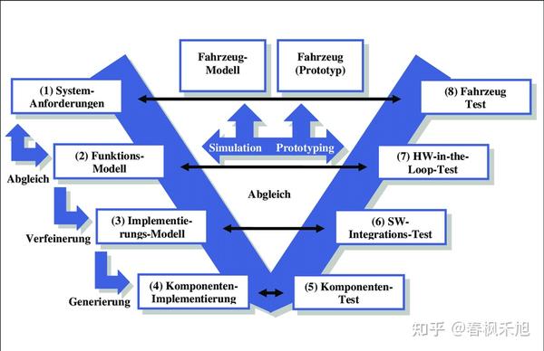 厘清概念：MBE vs MDE vs MDD vs MDA - 知乎