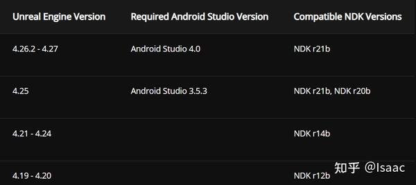 UE部署到Android以及杂症的解决 - 知乎