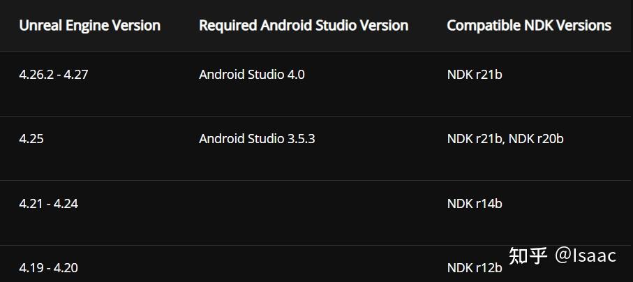 UE部署到Android以及杂症的解决 - 知乎