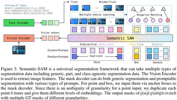 港科&微软 | Semantic-SAM：多粒度的语义通用分割模型 - 知乎