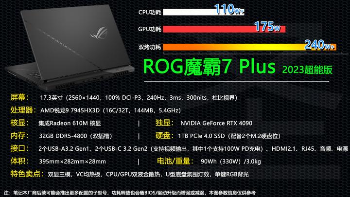 独占锐龙9 7945HX3D 向台式机开炮！新ROG魔霸7 Plus超能版有多强 - 知乎