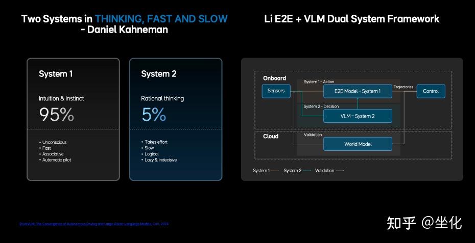 【理想汽车VLA方案浅析-1】e2e+VLM方案介绍 - 知乎