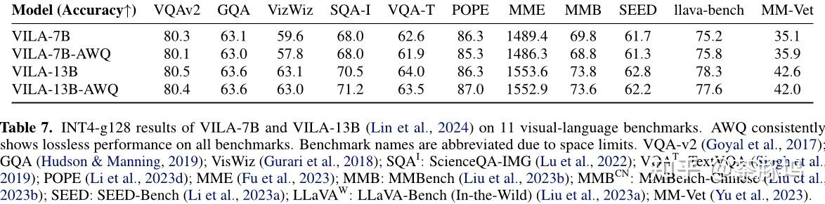 【精读】AWQ：Activation-aware Weight Quantization for LLM Compression and ...