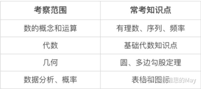 一篇文带你详细了解SSAT（小赛达） - 知乎