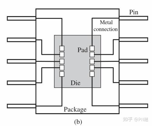 实用的ESD防护设计-CDM防护设计 - 知乎