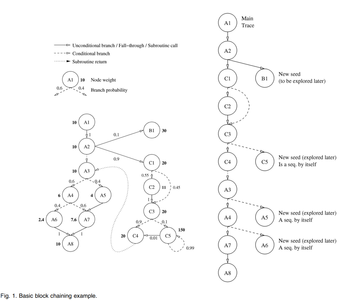 Computer Architecture论文阅读笔记（10） - 知乎