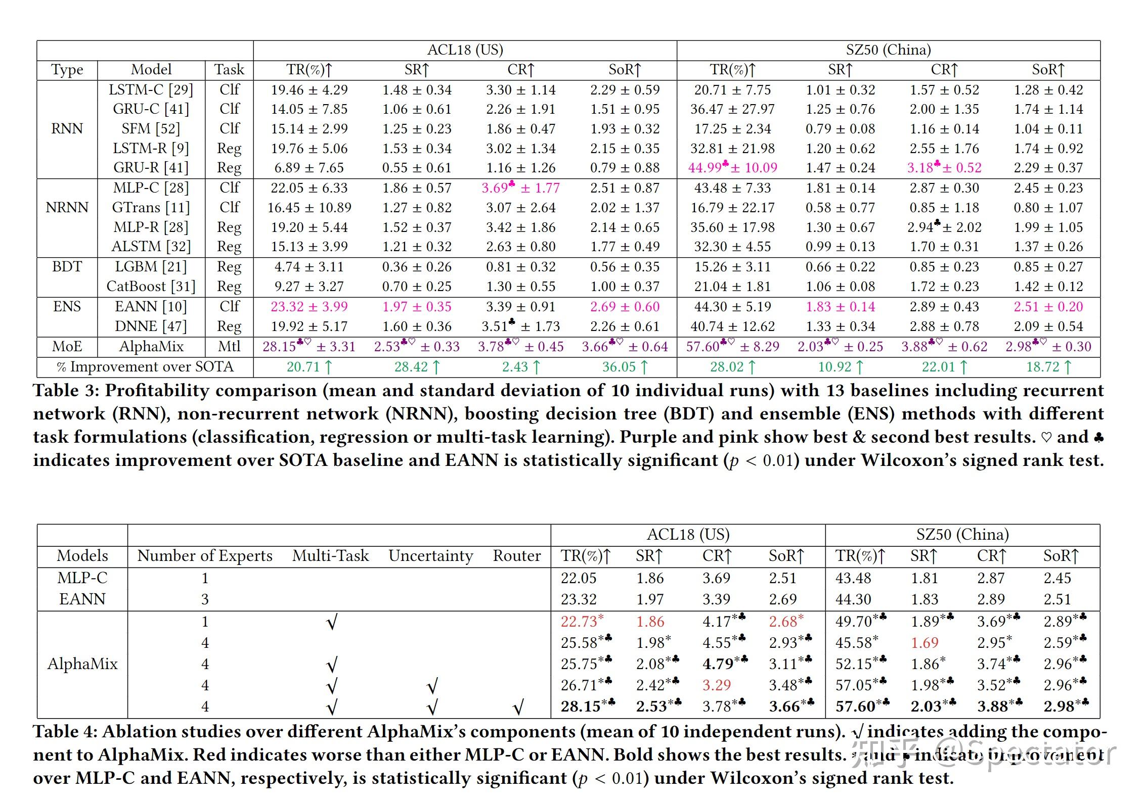 AlphaMix: 模仿投资组合经理以提高利润并控制风险 - 知乎