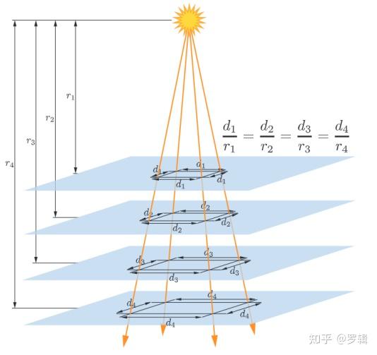 Real-Time Rendering 4th Edition学习笔记(四) - 知乎