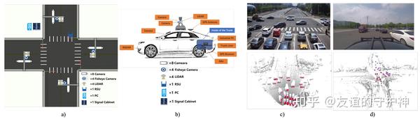 协同感知（Collaborative Perception）近期工作汇总梳理（2022上） - 知乎