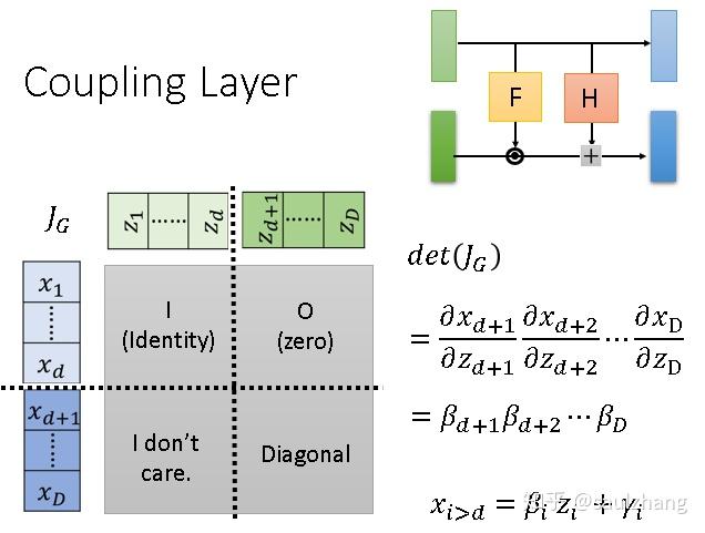 Flow-based Generative Model - 知乎
