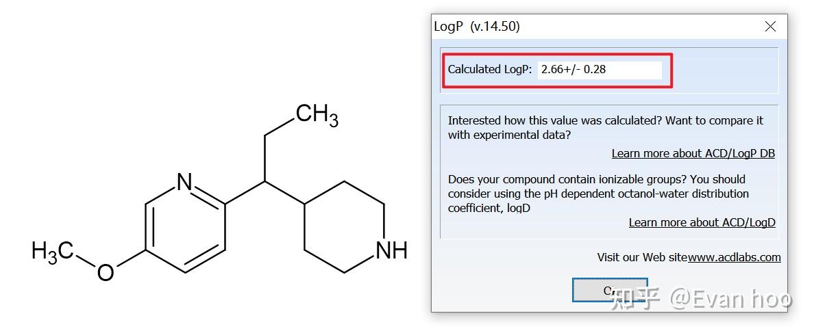 化合物的脂溶性评价：logP和logD的区别与应用 - 知乎