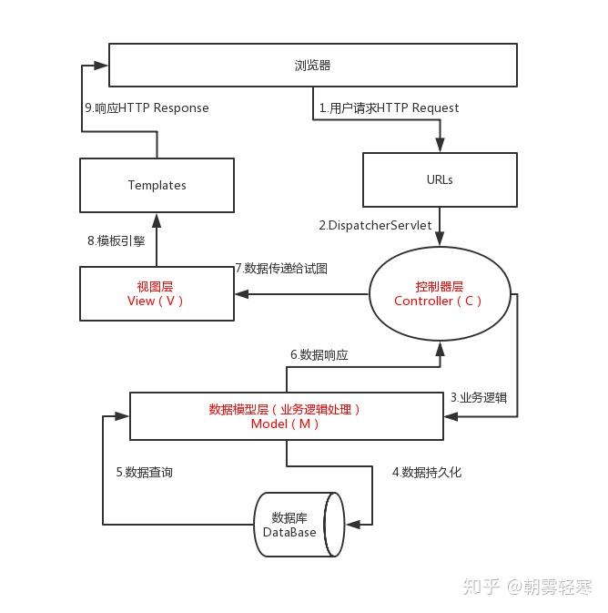 Spring Boot 2.X(三)： Spring MVC + MyBatis web 应用 - 知乎