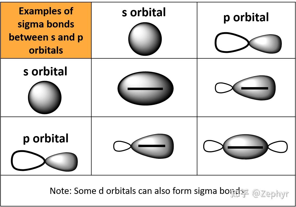 AP化学-化学键 - 知乎