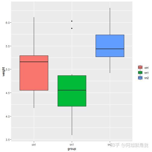 ggplot2图例修改详细介绍 - 知乎
