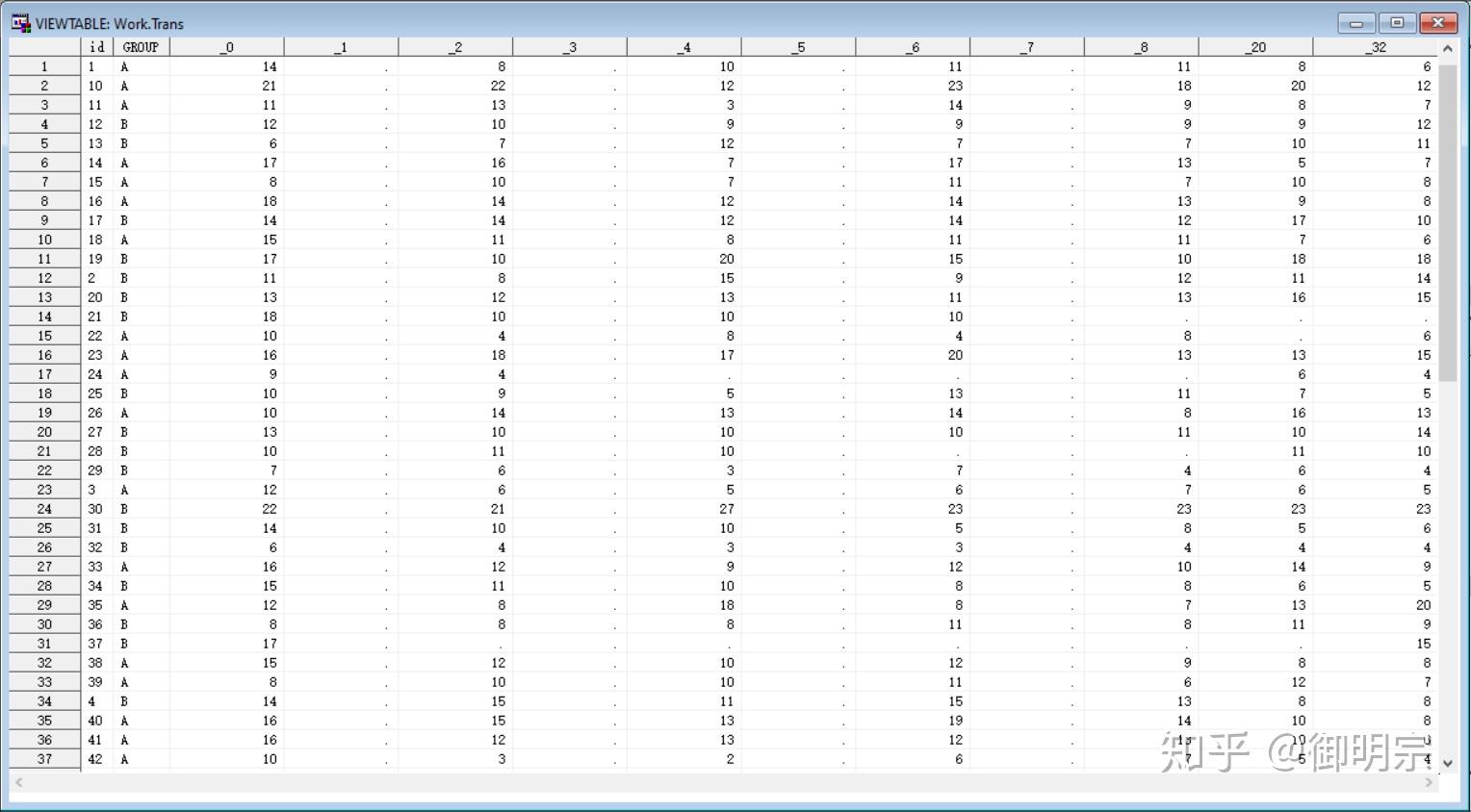 数据清洗（data cleaning）的重要性 - 知乎