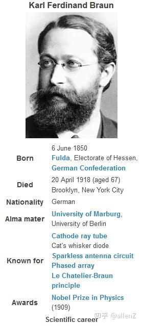 卡尔·布劳恩（Karl Ferdinand Braun）对电子信息产业的贡献与影响 - 知乎