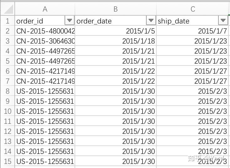 如何评价蚂蚁金服推出的 AntV S2 交叉分析表项目？ - 知乎