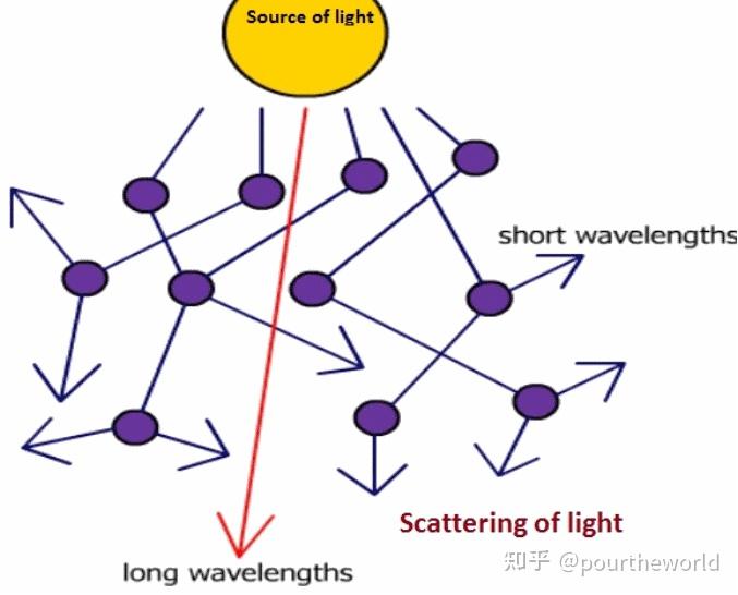 Microfacet Theory - Physically Based Rendering - 知乎