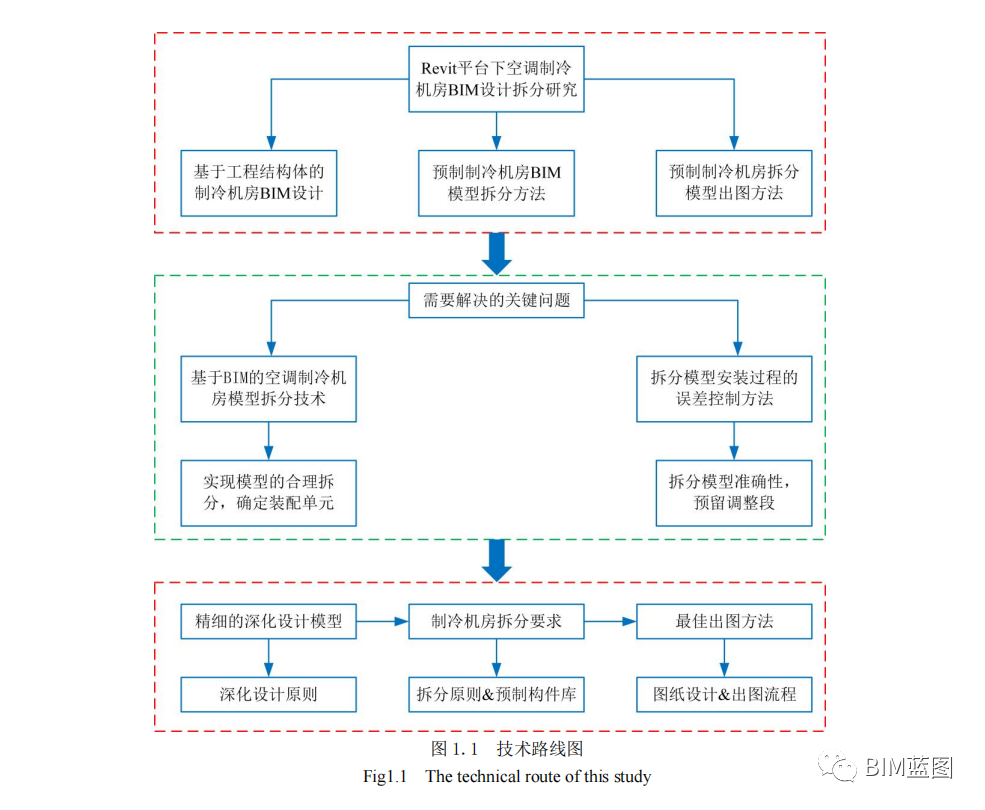 【机房装配】看完这些BIM装配式机房成熟技术路线，你心里有底，可参考 - 知乎