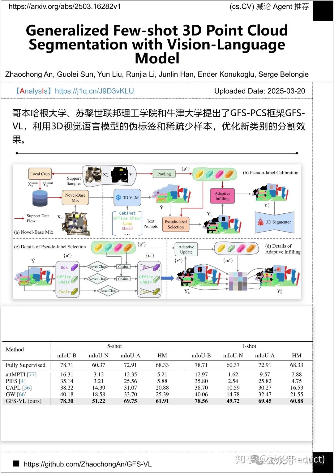 【3.21-arXiv】斯坦福李飞飞团队发布高效3D物体生成方法！ - 知乎