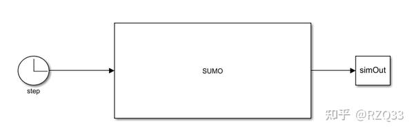 SUMO与Python/Matlab/Simulink的联合仿真方法 - 知乎