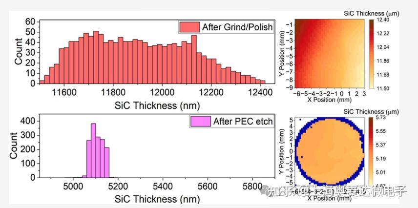 SICOI晶圆+碳化硅色心--低损耗纳米光子器件，具有芯片级均匀性和集成的色心，基于SICOI结构 - 知乎