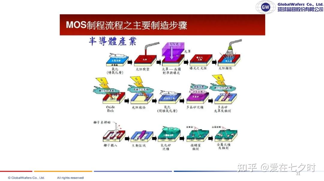 半导体特定型图像传感器“65nm BSI-CIS”的详解； - 知乎
