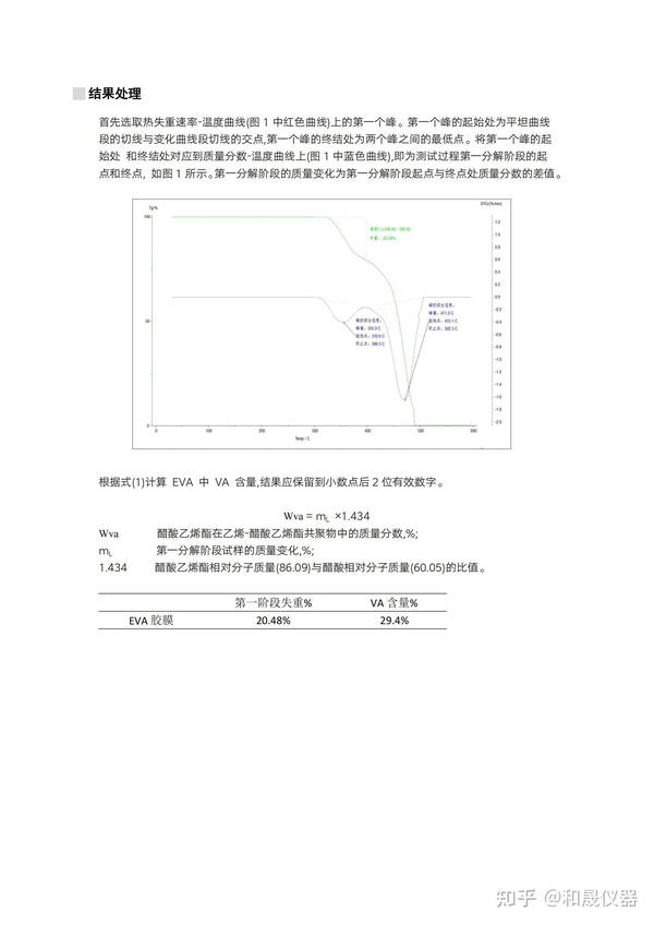 光伏组件 EVA 胶膜（TGA 法）VA 含量测试 - 知乎