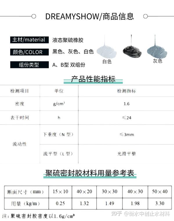 聚硫建筑密封膏（胶）分类特性及使用用途 - 知乎